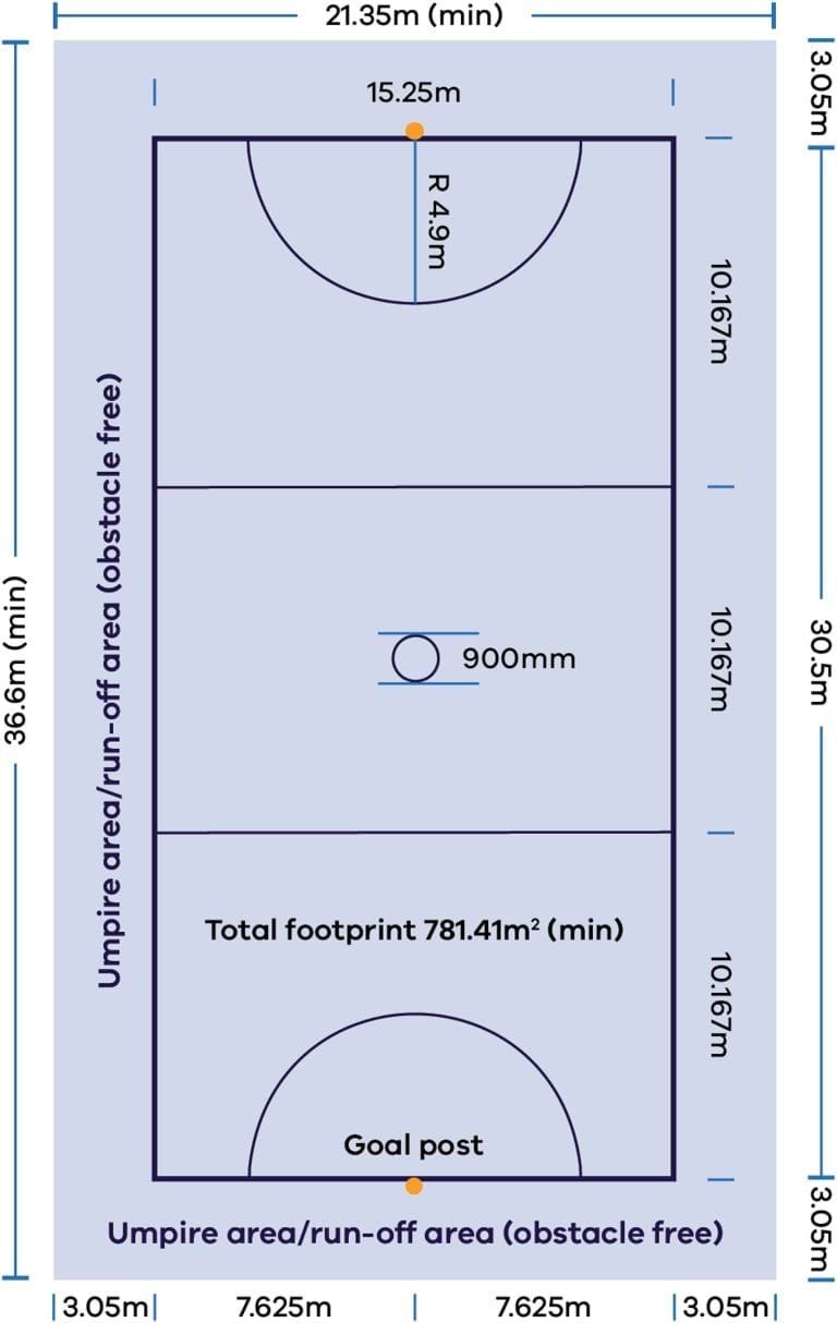 5. Technical specifications | schoolbuildings.vic.gov.au